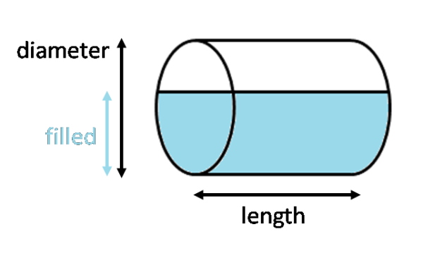 Dynamic Gauge Charts – Turner Tanks